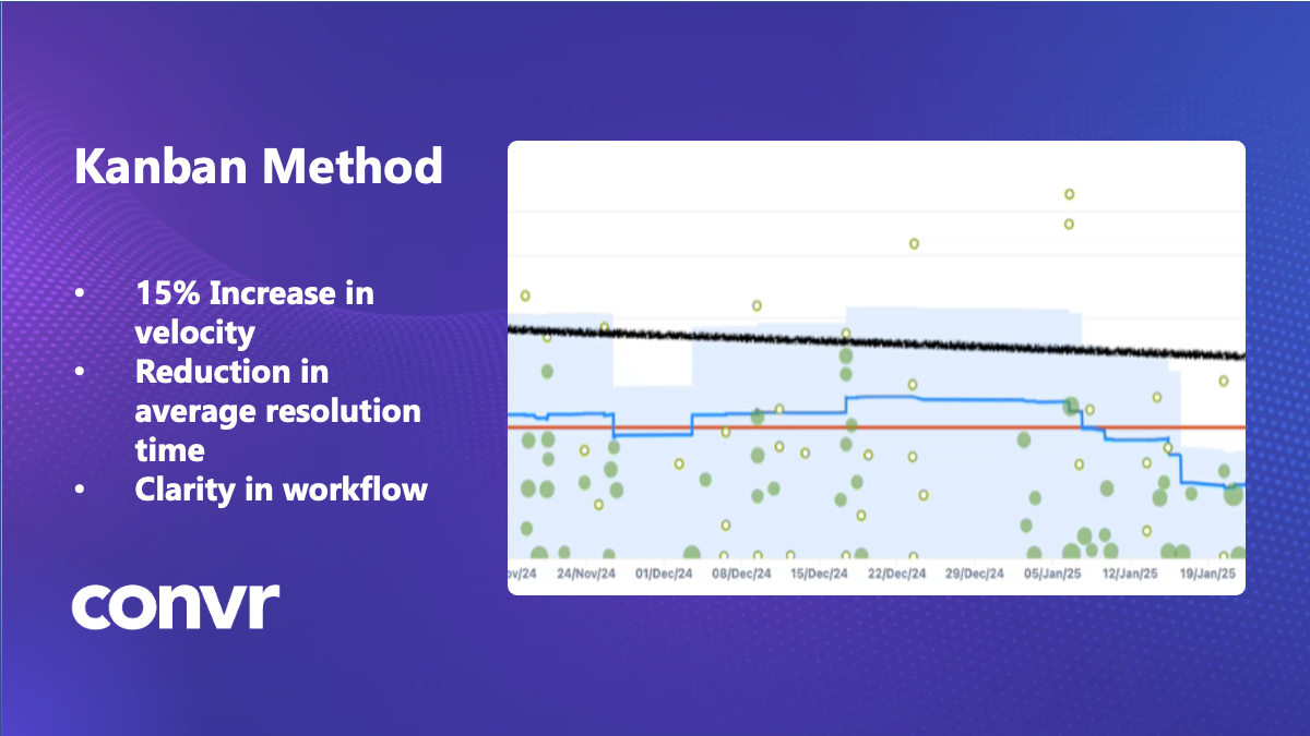How Kanban is Driving Real Results for Convr - Convr