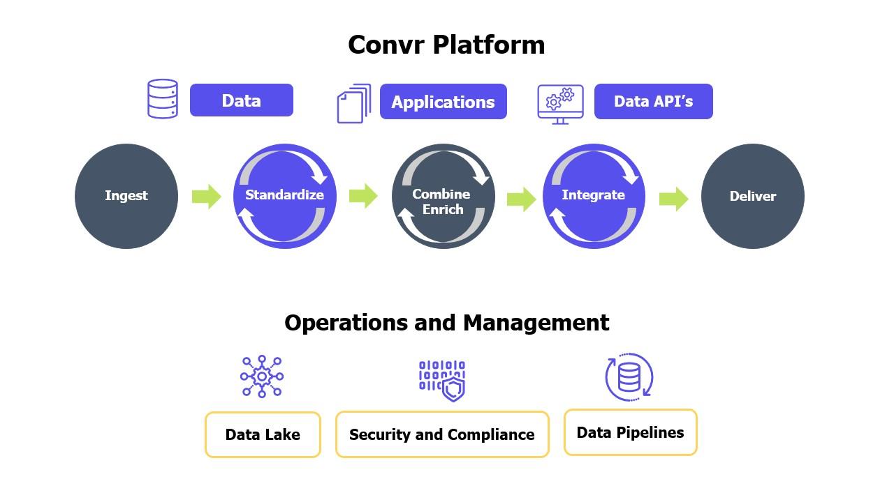 Convr AI’s Data Lake Demystified - Convr