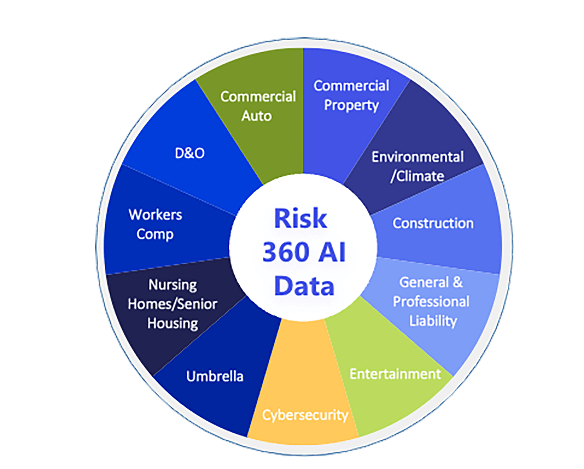 Managing General Agents/Underwriters - Convr
